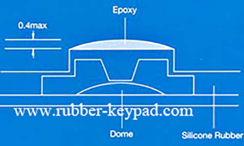 Silicone Rubber Keypads with Epoxy Coating from China manufacturer ...